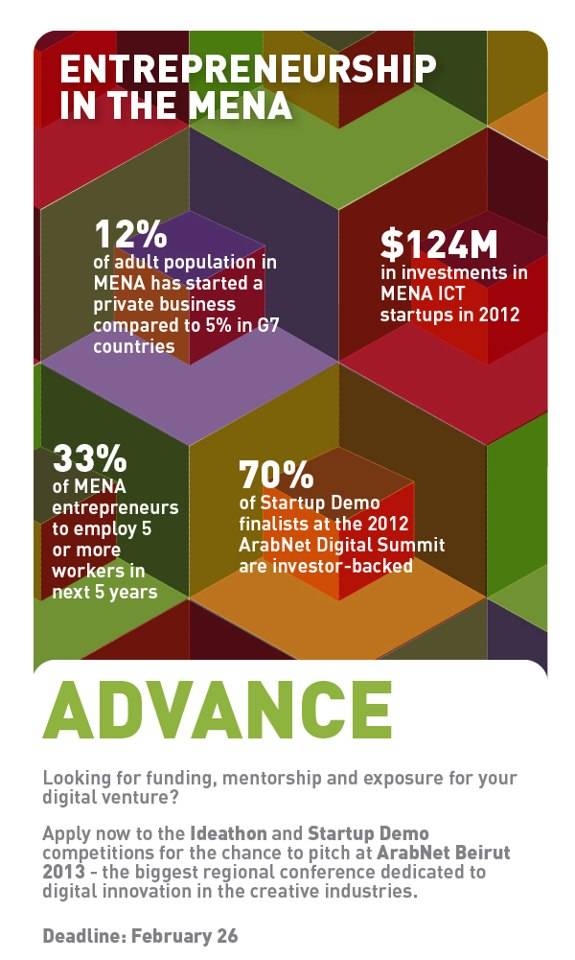 Ideathon Competition
