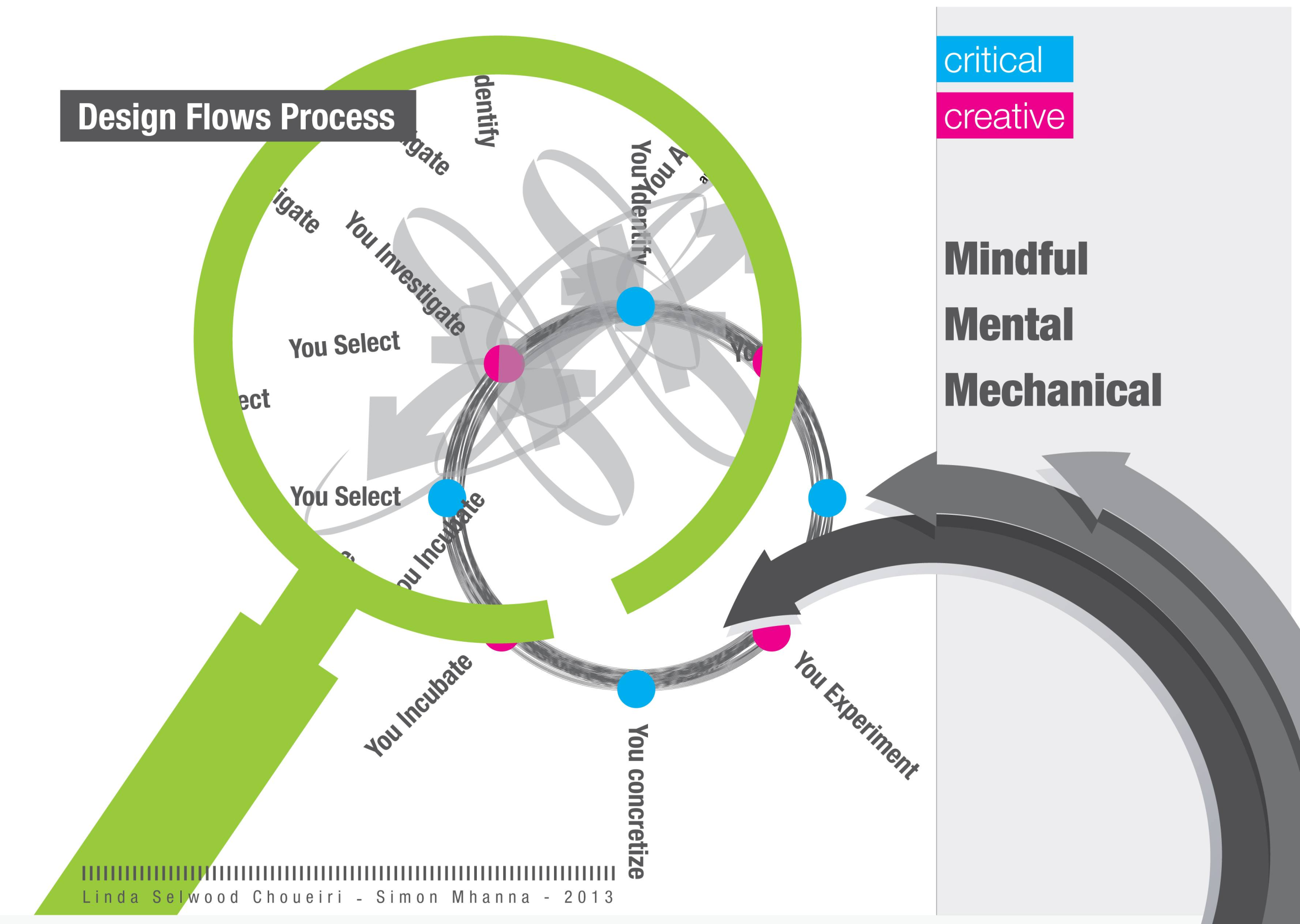 MMM Plug-in for the Design Process Workshop at AltCity