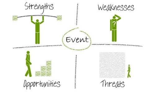 Event Planning Workshop at Beirut Digital DIstrict