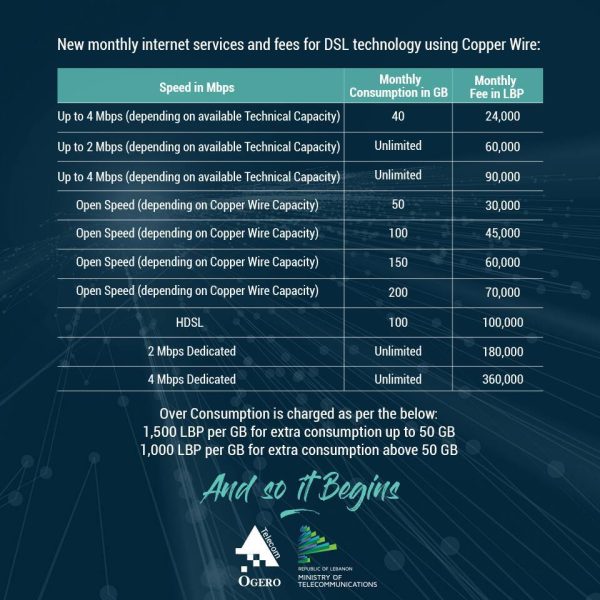 Ogero Releases New Internet Prices And Bundles