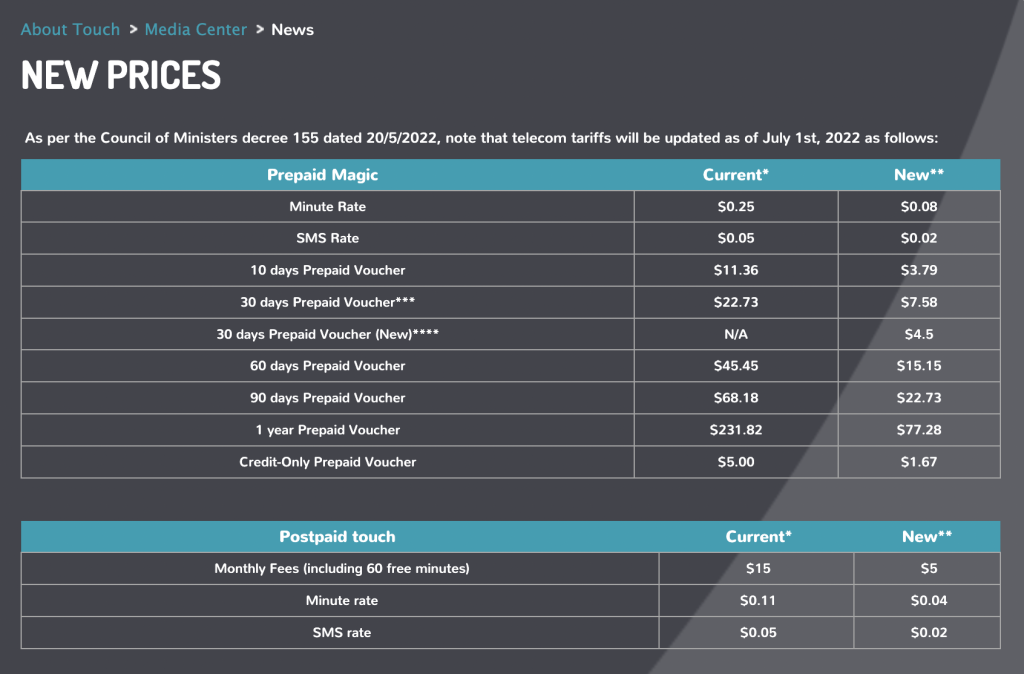 New Alfa And Touch Price Lists