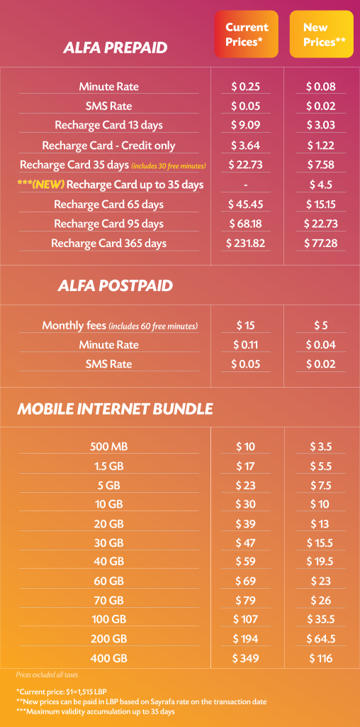 New Alfa And Touch Price Lists
